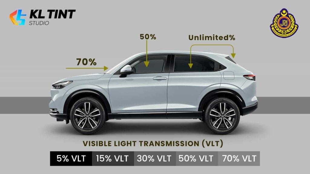 Nano Ceramic Window Tinting: 10 Proven Benefits